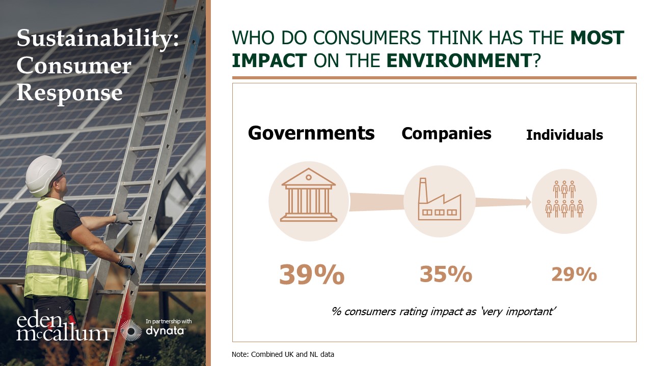 Consumer Sustainability Survey - Eden McCallum